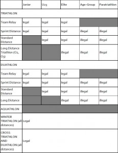 What is Drafting in Triathlon? – Train For Triathlon, Retul Bike Fitting